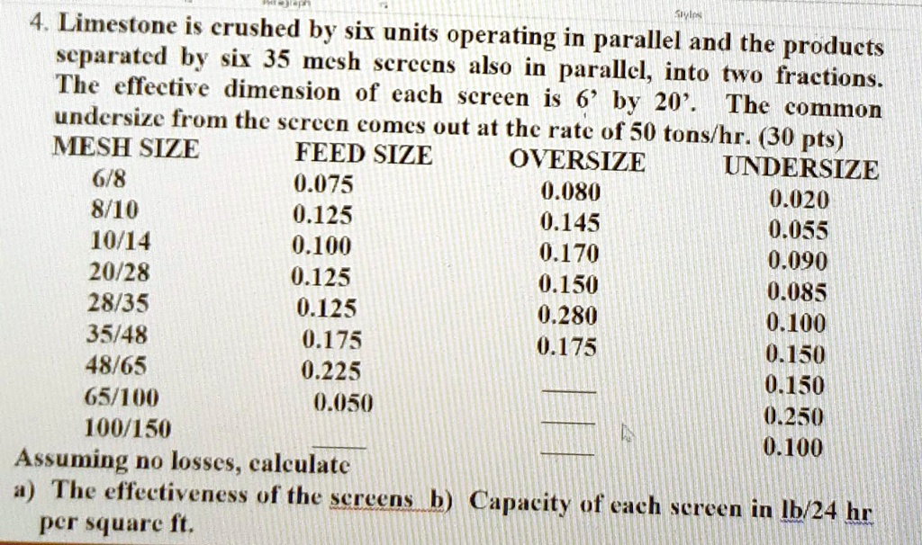 4. Limestone is crushed by six units operating in parallel...