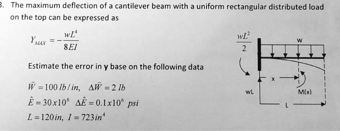 3. The maximum deflection of a cantilever beam with a uniform ...