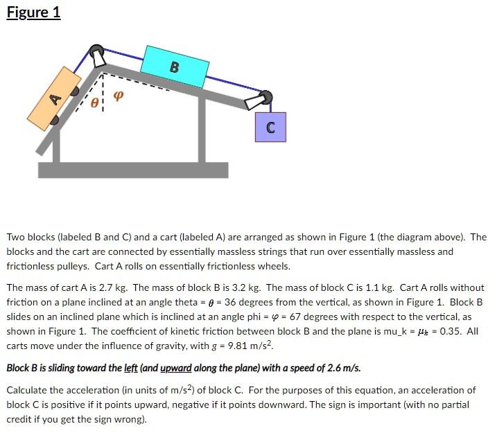 SOLVED: Figure 1 Two blocks (labclcd and C) and cart (labeled A) are arranged as shown in Figure ...