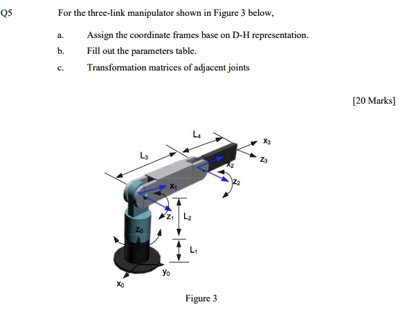 SOLVED: For the three-link manipulator shown in Figure 3 below, a. b. Assign the coordinate ...