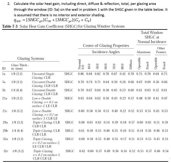 2 calculate the solar heat gain including direct diffuse reflection ...