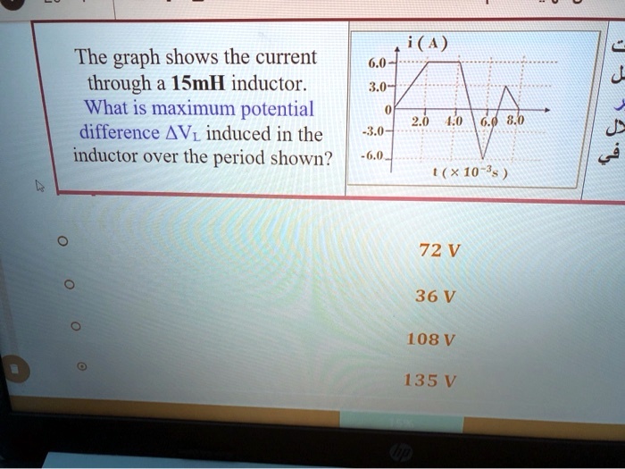 SOLVED: The graph shows the current 6.0 through a ISmH inductor: What ...