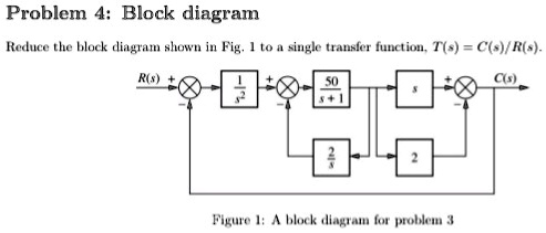 Problem 4: Block diagram Reduce the block diagram shown in Fig. 1 to a single transfer function ...