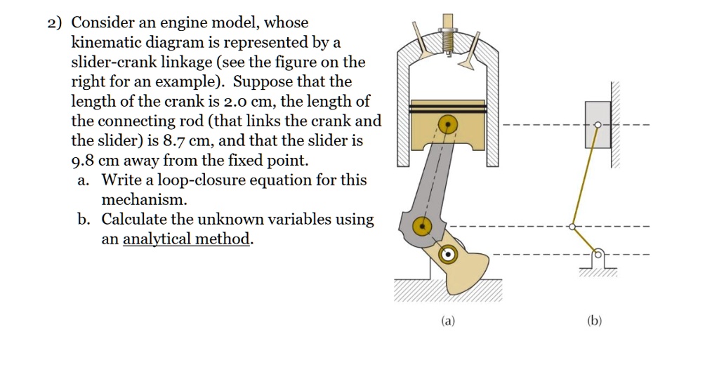 SOLVED: Consider an engine model, whose kinematic diagram is ...