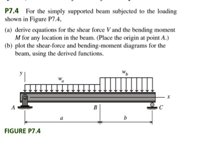 SOLVED: P7.4 For the simply supported beam subjected to the loading shown in Figure P7.4. (a ...