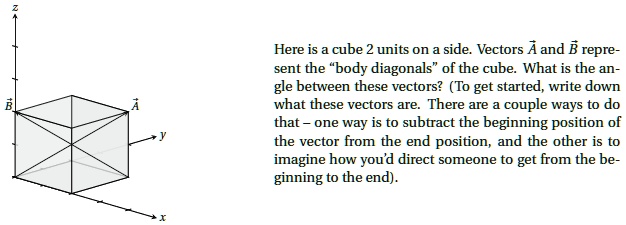 here is cube 2 units on a side vectors a and b repre sent the body ...