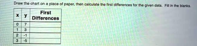 SOLVED: Draw the chart on piece of paper; then calculate the first differences tor the given ...