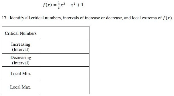 SOLVED:f(x) = I Xz + Identify all critical numbers, intervals of ...