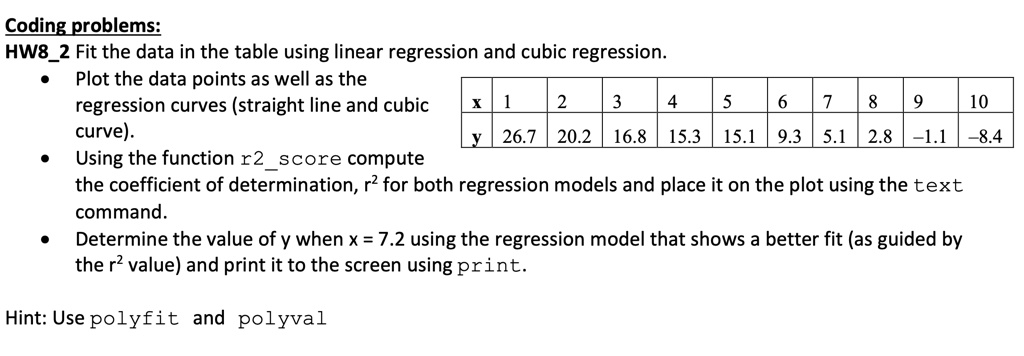 Solved Write Code In Python Coding Problems Hw82 Fit The Data In The Table Using Linear