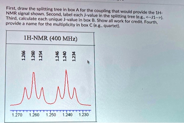 SOLVED:First; draw the splitting tree in box A for the coupling that ...