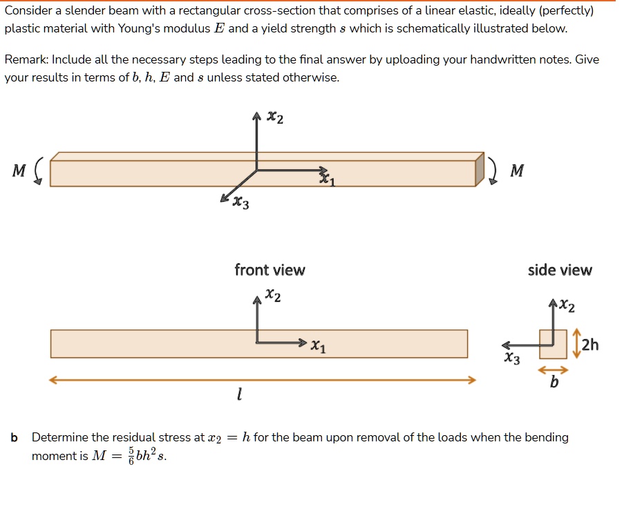 SOLVED: Consider a slender beam with a rectangular cross-section that comprises a linear elastic ...
