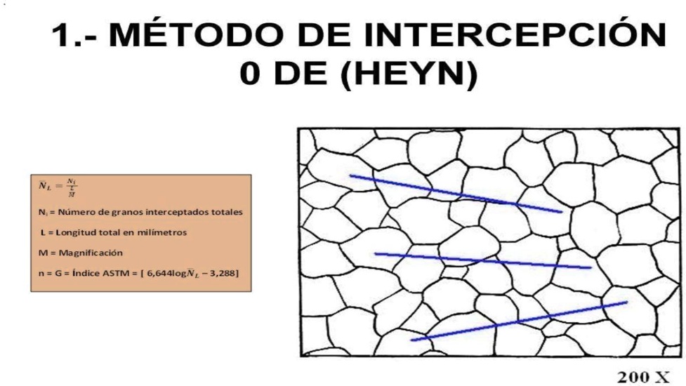 SOLVED: Calculate the grain size using the formula specified in the ...