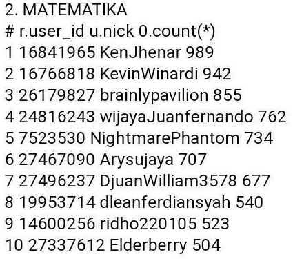 SOLVED: QUIZ #36 Lengkapi tabel berikut ini! Bruto Netto Tara 900 kg ...