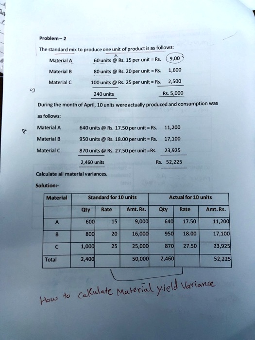 Problem-2 The standard mix to produce one unit of product is as follows: Material A 60 units ...