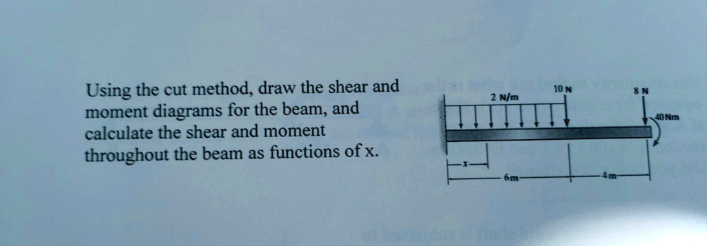 Using the cut method, draw the shear and moment diagrams for the beam ...