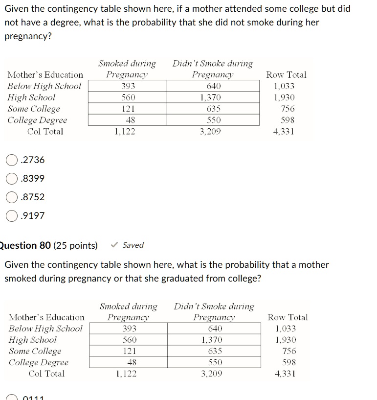 given the contingency table shown here if a mother attended some ...
