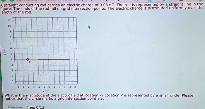 SOLVED: Straight conducting rod carries an electric charge of 9.06 nC ...