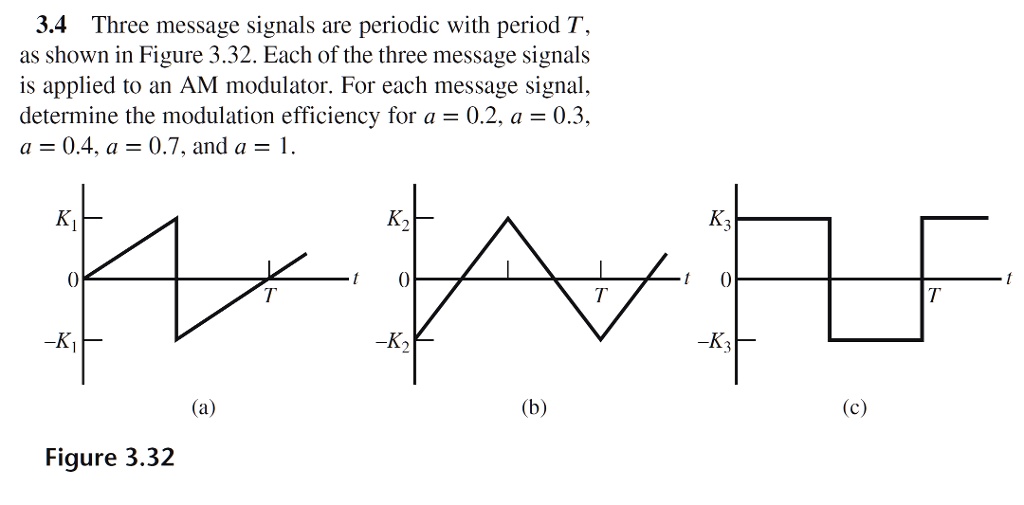 3.4 Three message signals are periodic with period T, as shown in Figure 3.32. Each of the three ...