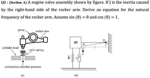 SOLVED: Q2 (Section A) An engine valve assembly is shown in the figure ...