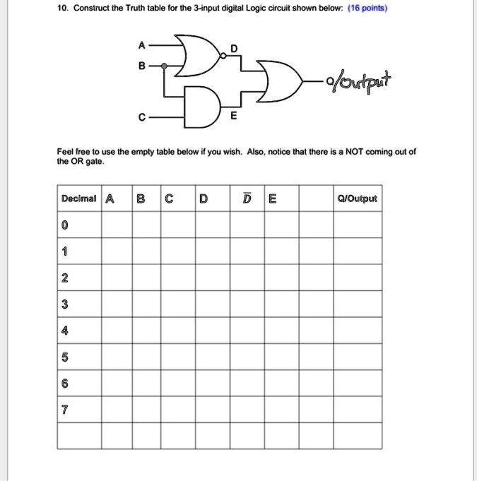 10. Construct the Truth table for the 3-input digital Logic circuit ...