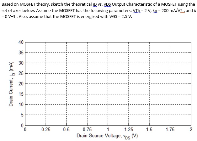 SOLVED: Based on MOSFET theory, sketch the theoretical iD vs. vDS ...