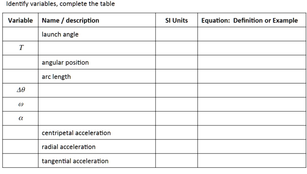 SOLVED:Identify variables, complete the table Variable Name description ...