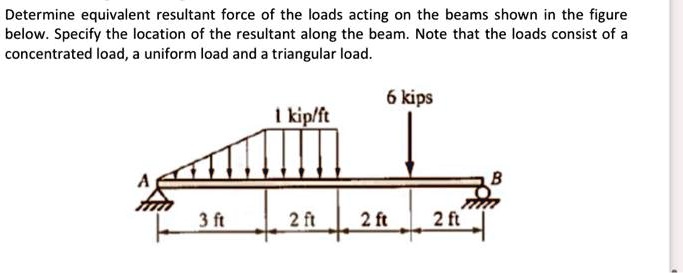 Determine equivalent resultant force of the loads acting on the beams ...
