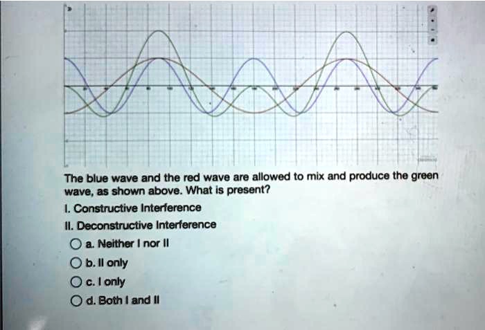 SOLVED: The blue wave and the red wave are allowed to mix and produce ...