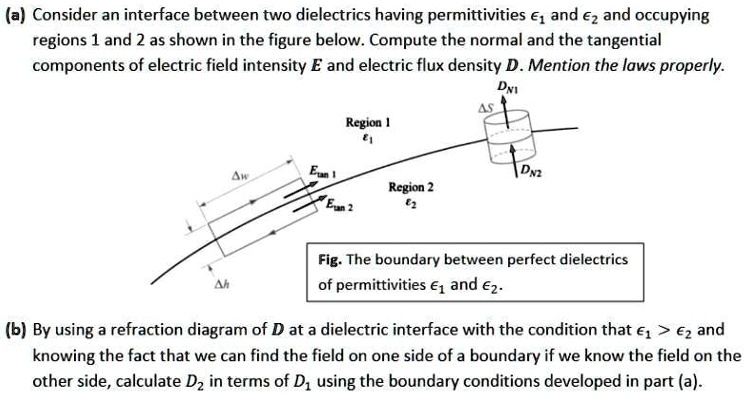 (a) Consider an interface between two dielectrics having permittivities ...