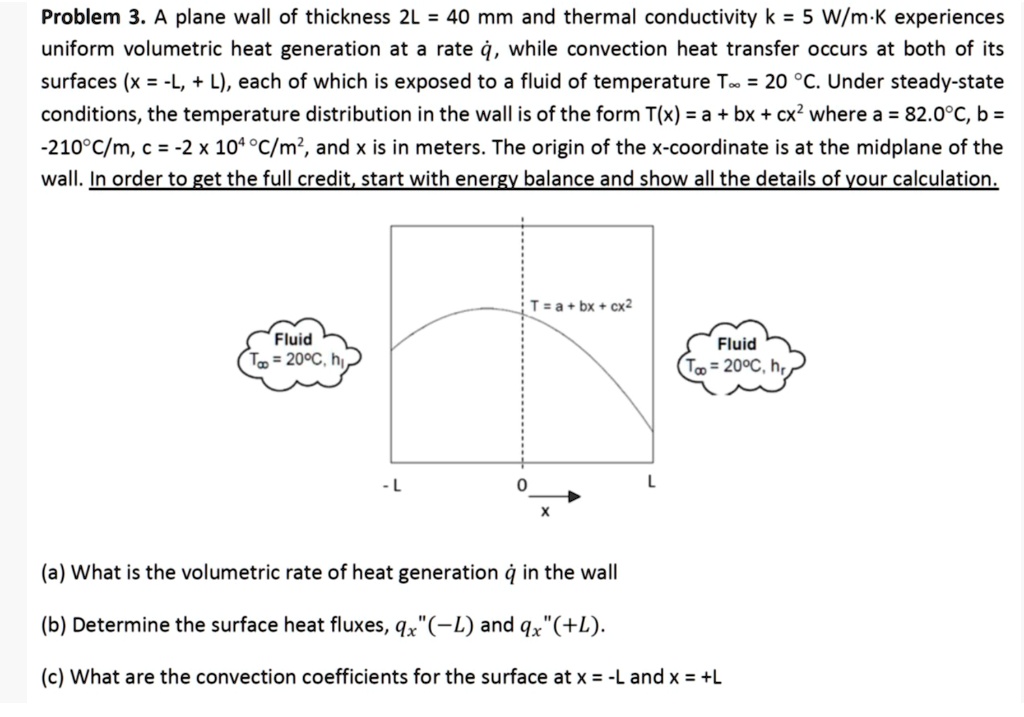 SOLVED: Problem 3: A plane wall of thickness 2L = 40 mm and thermal ...