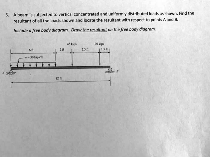 a beam is subjected to vertical concentrated and uniformly distributed loads as shown find the ...
