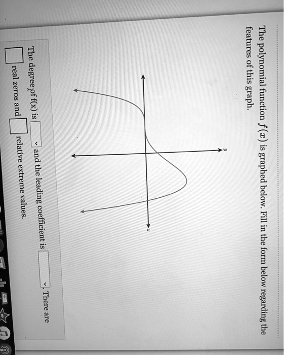 Solved Features 1 Of This Polynomial 1 Function F Z Graphed Below