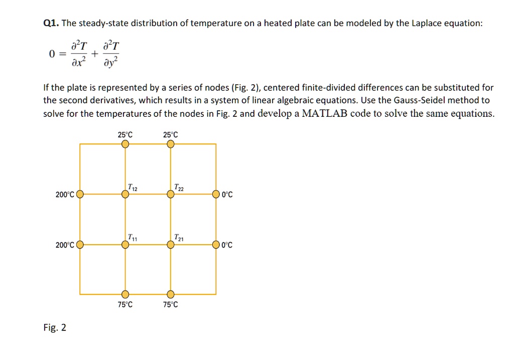 SOLVED: The steady-state distribution of temperature on a heated plate ...