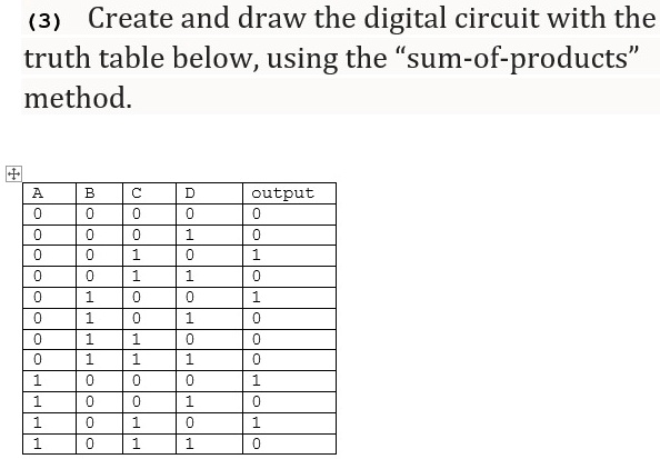 Solved Create And Draw The Digital Circuit With The Truth Table Below 4976