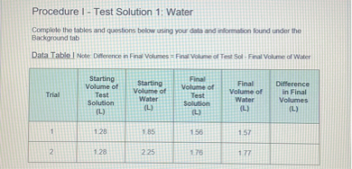 Procedure I- Test Solution 1: Water Complete the tables and questions ...