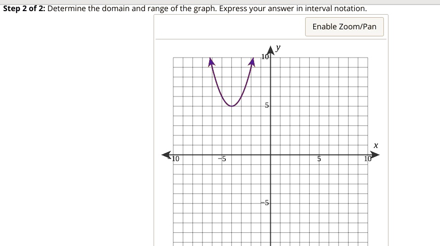 SOLVED:Step 2 of 2: Determine the domain and range of the graph: Express your answer in interval ...