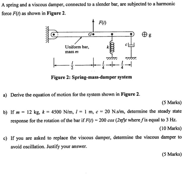 [GET ANSWER] A spring and a viscous damper, connected to a slender bar ...