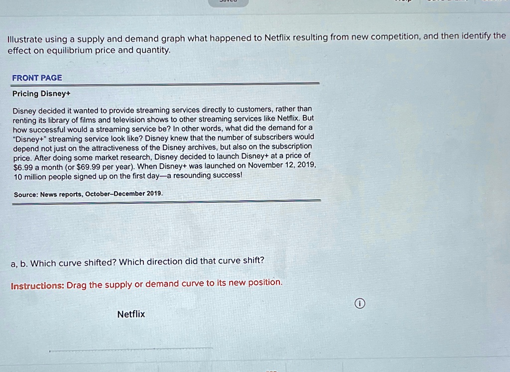 Illustrate using a supply and demand graph what happened to Netflix ...