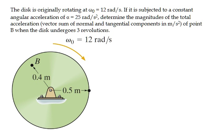 SOLVED: The disk is originally rotating at Ï‰ = 121 rad/s. If it is subjected to a constant ...