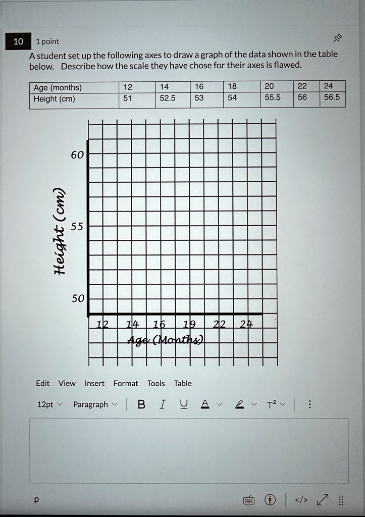 SOLVED: A student set up the following axes to draw a graph of the data shown in the table below ...