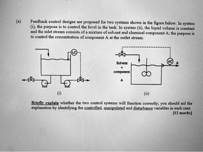 (a) Feedback control designs are proposed for two systems shown in the ...