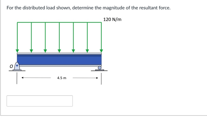 for the distributed load shown determine the magnitude of the resultant forc