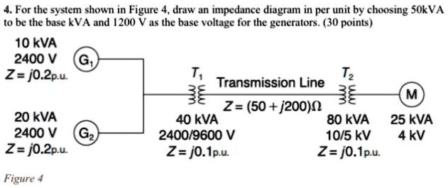 SOLVED: For the system shown in Figure 4, draw an impedance diagram in ...