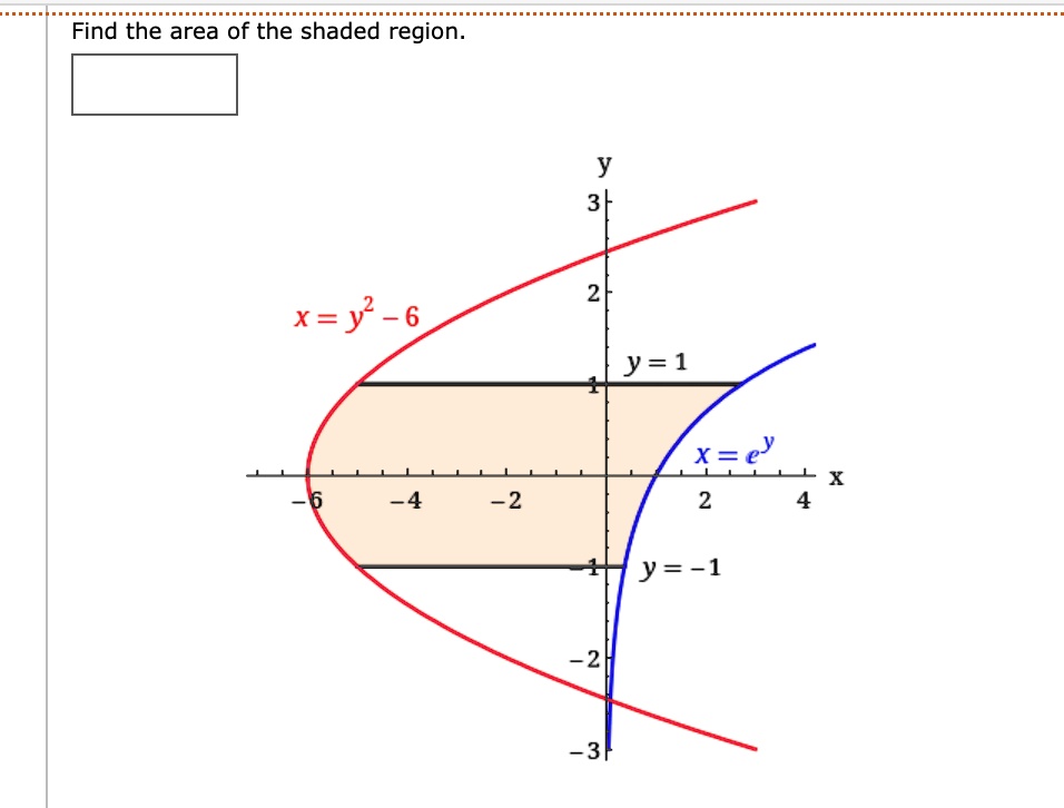 SOLVED: Find the area of the shaded region. y x=y 6 y =1 X=e LL X 2 4 2 y=-1 3