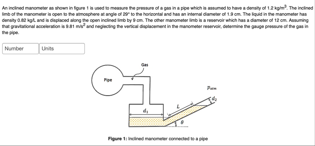 an inclined manometer as shown in figure 1 is used to measure the ...