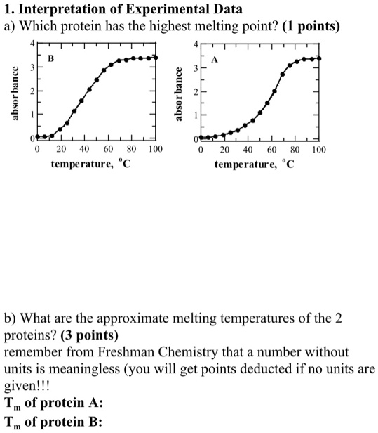 SOLVED: Interpretation of Experimental Data a) Which protein has the ...