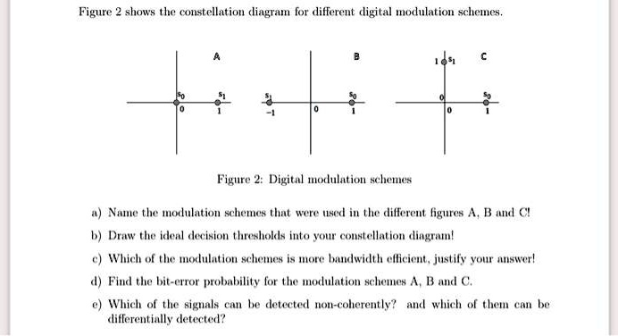 SOLVED: Figure 2 shows the constellation diagram for different digital modulation schemes. a ...