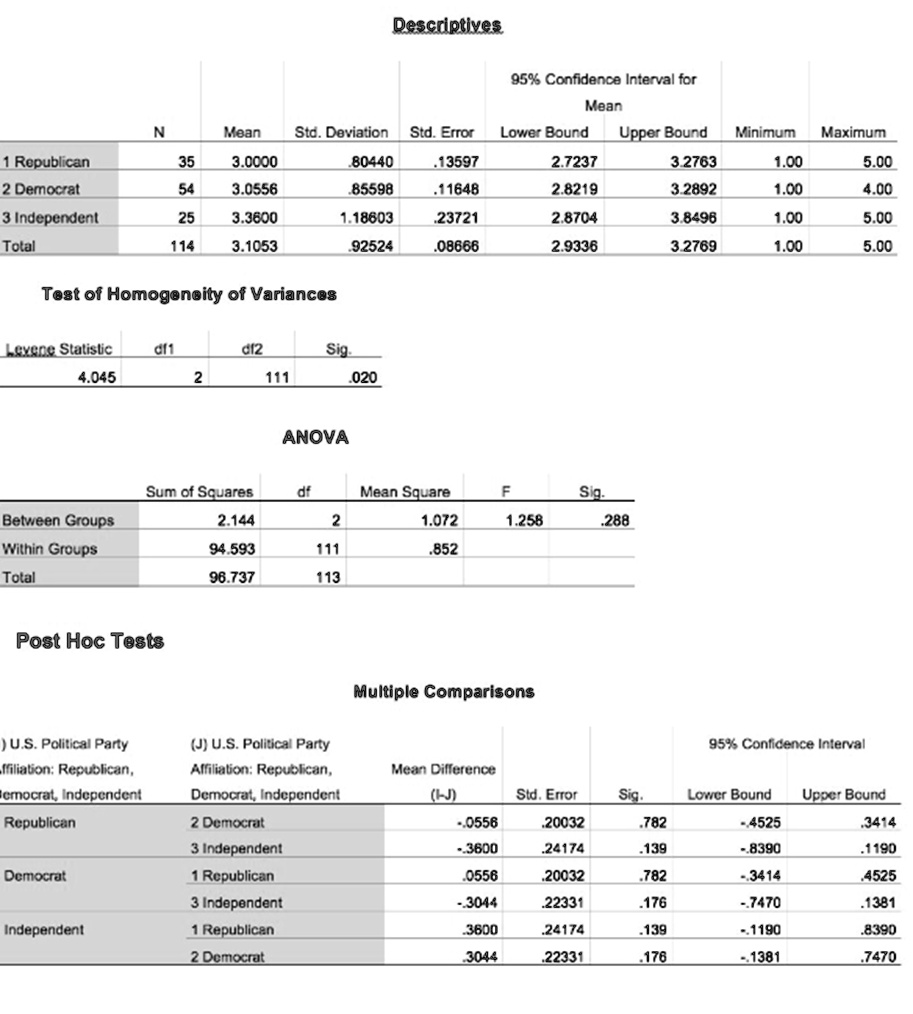 Solved Texts Below Is Ibm Spss Output Of A Correlation Matrix Of Five Variables Labeled Var1 