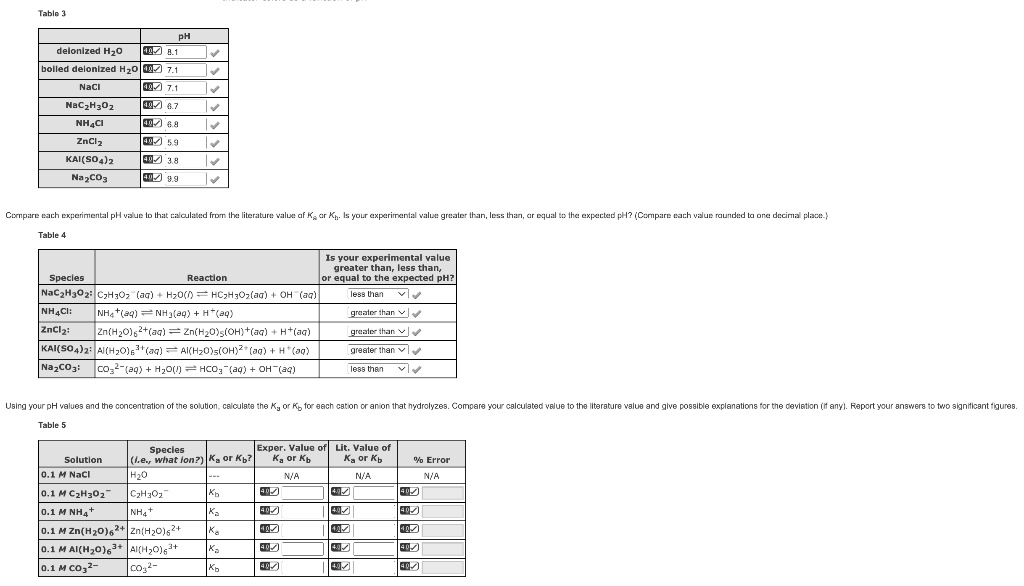 texts using your ph values and the concentration of the solution ...
