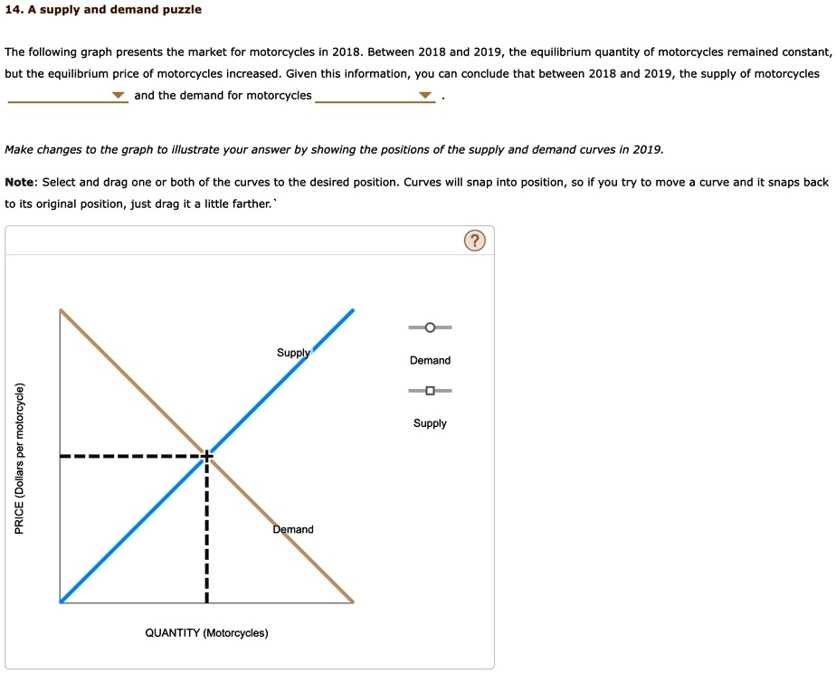 14.A supply and demand puzzle The following graph presents the market ...